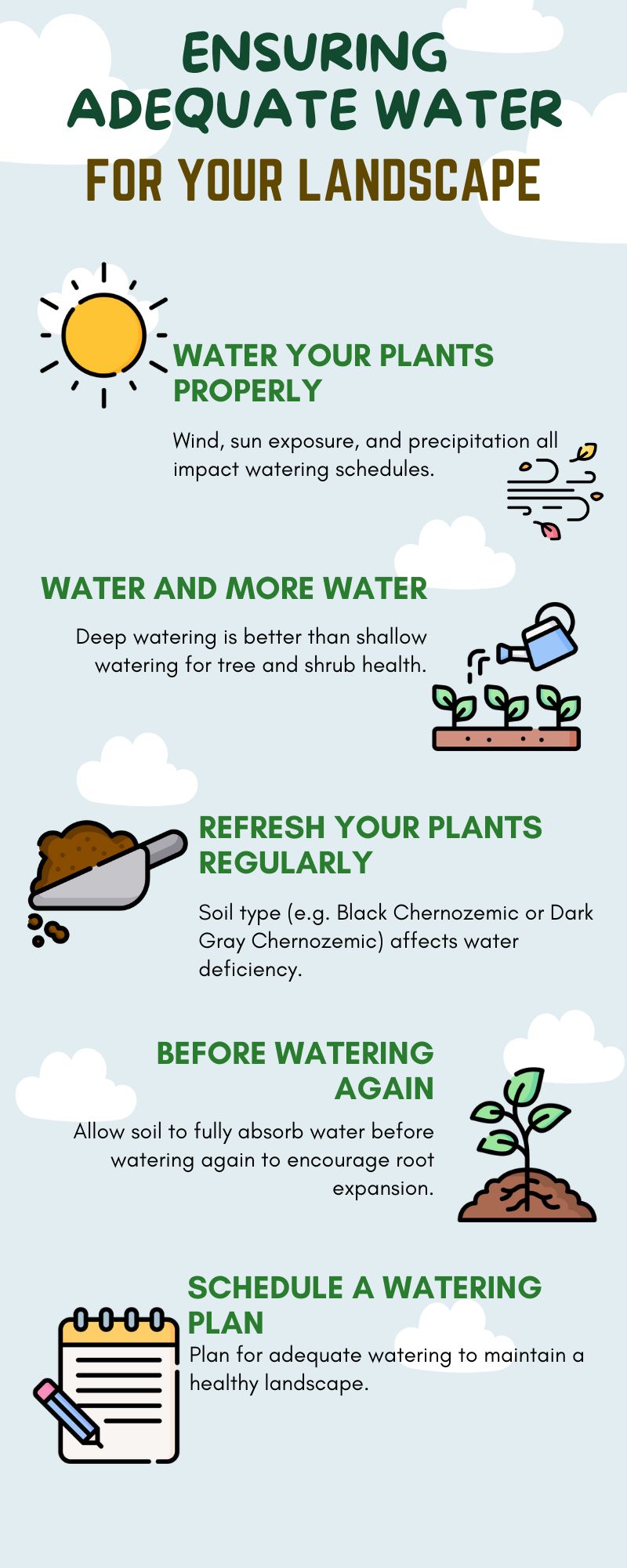 Ensuring Adequate Water – infographic – Zebra Landscaping